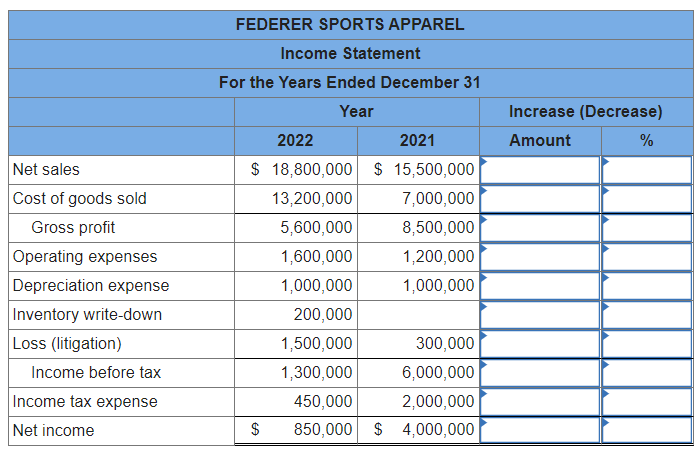 Solved The income statements for Federer Sports Apparel for | Chegg.com