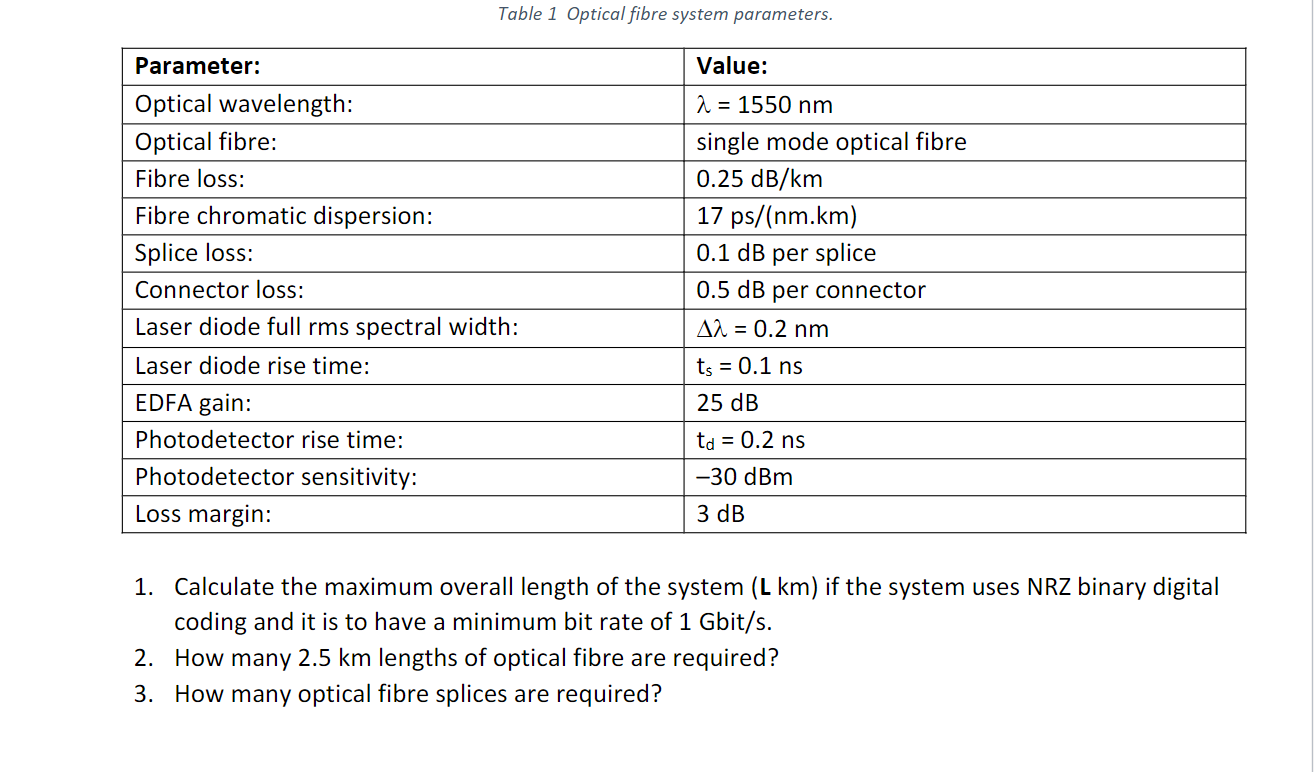 Solved Assignment 2 Optical Communications This Assignment