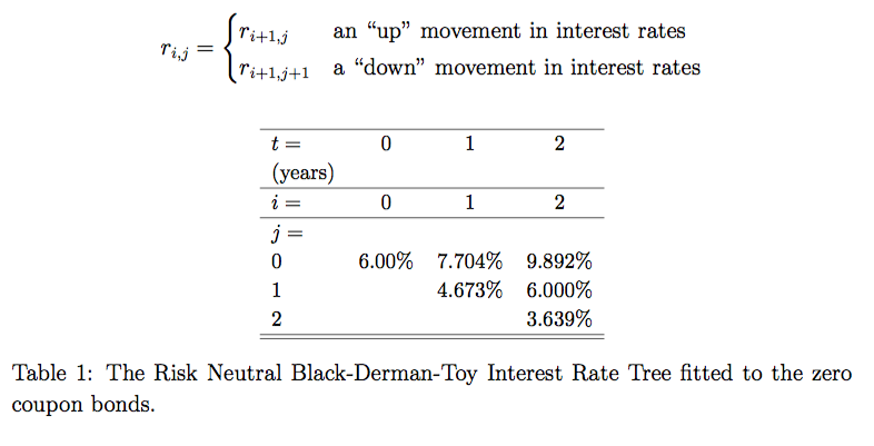 Table 1 displays the two-period binomial tree | Chegg.com