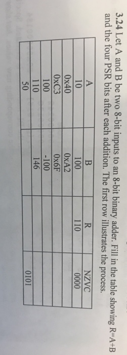 Solved 3.24 Let A and B be two 8-bit inputs to an 8-bit | Chegg.com