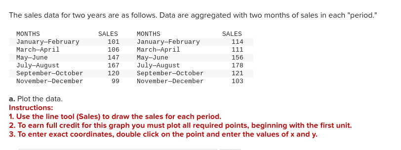 Solved The sales data for two years are as follows. Data are | Chegg.com