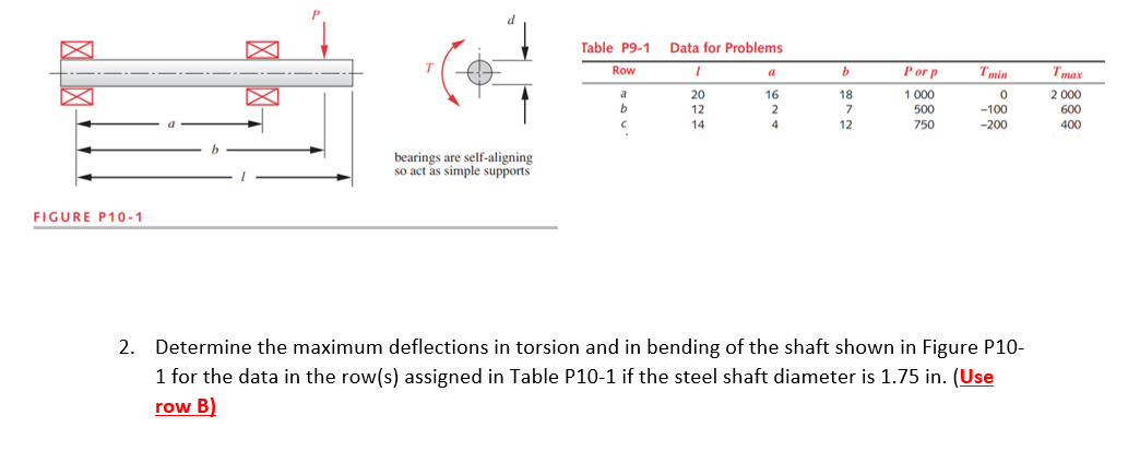 Solved Table P9-1 Data for Problems Row 1 a b Tmin a 20 12 | Chegg.com