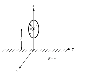 Solved 5.31. A small circular loop with its area parallel to | Chegg.com