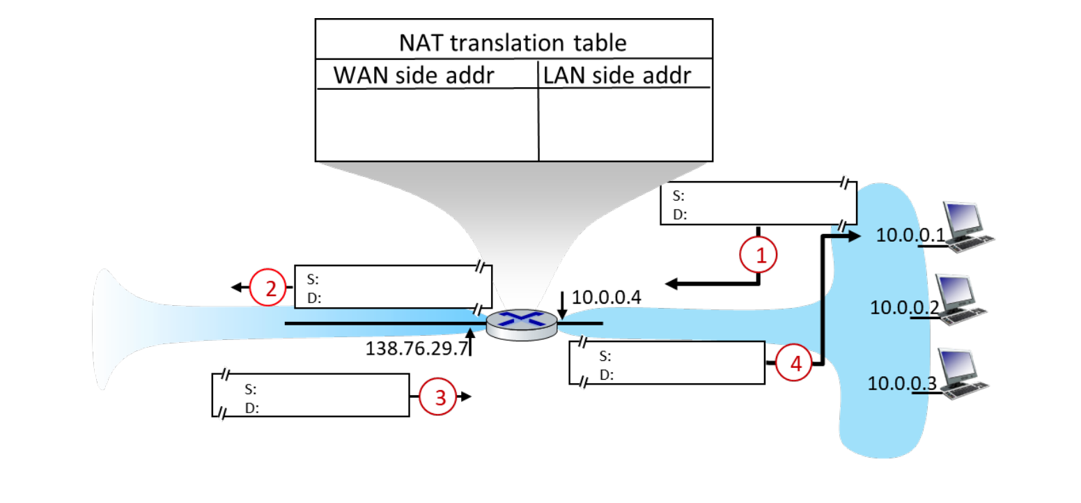 Solved URGENT: Please Provide The Correct Solution To The | Chegg.com