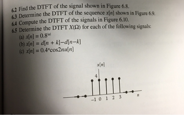 Solved d the DTFT of the signal shown in Figure 6.8. 62 Find | Chegg.com