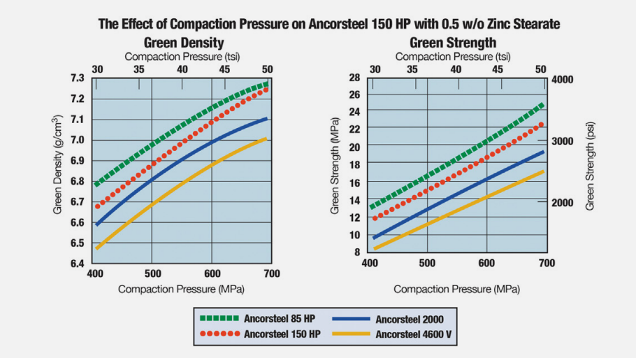 Solved 5. Consider fabrication of parts by uniaxial pressing | Chegg.com
