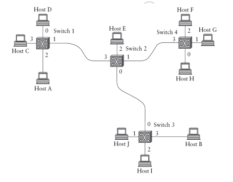 Solved Using the network diagram below, outline what the | Chegg.com