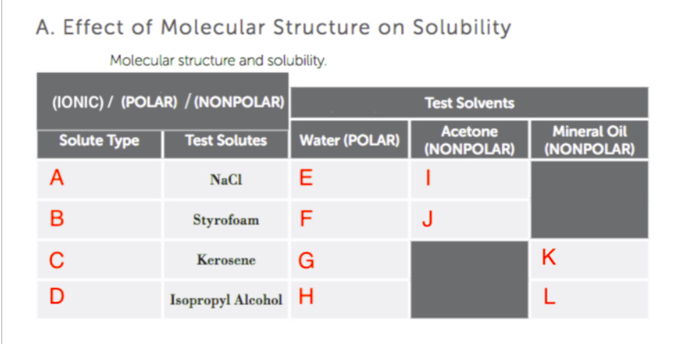 Solved A. Effect of Molecular Structure on Solubility | Chegg.com