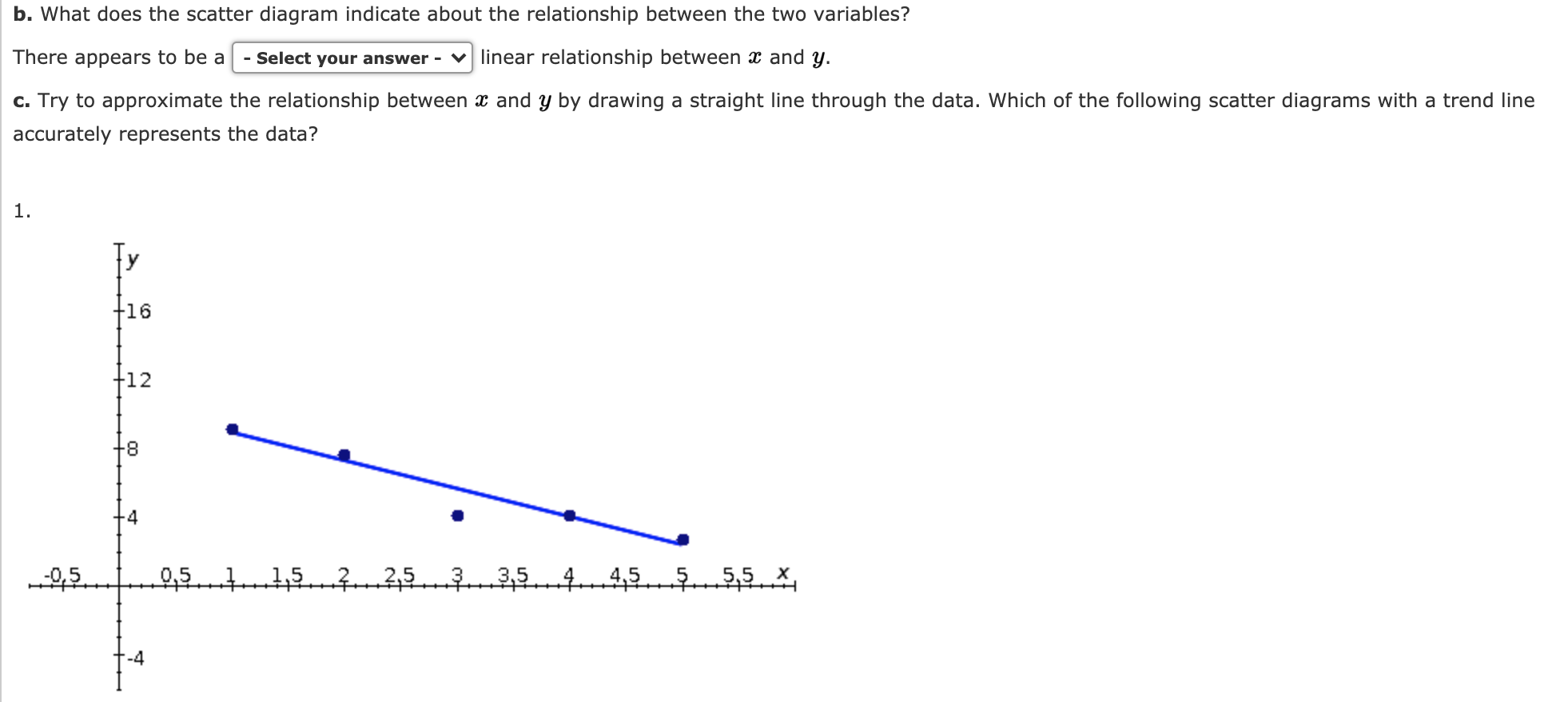 Solved Given are five observations for two variables, X and | Chegg.com