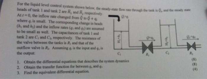 Solved For the liquid level control system shown below, the | Chegg.com