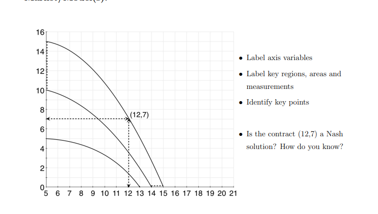 - Label axis variables - Label key regions, areas and | Chegg.com