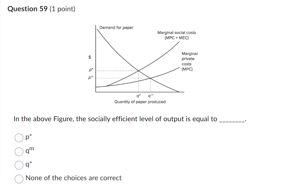 Solved Question 59 (1 point) In the above Figure, the | Chegg.com