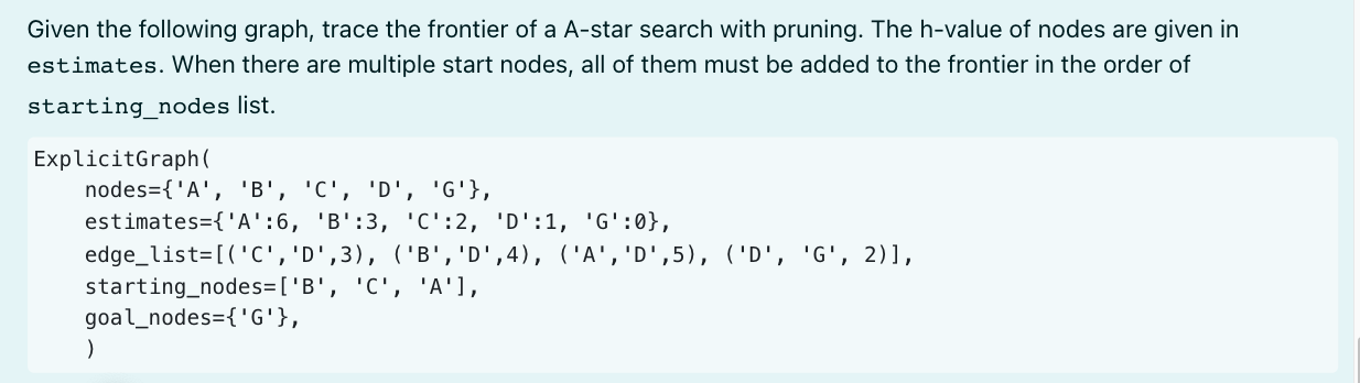Solved Given the following graph, trace the frontier of a | Chegg.com