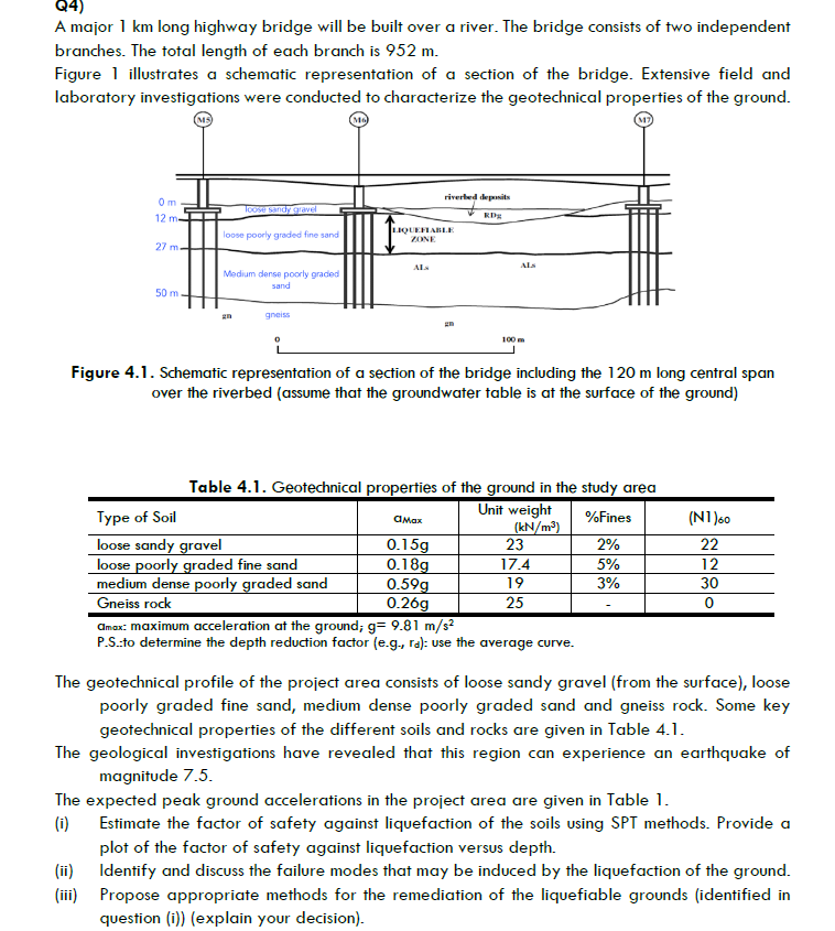 Solved A major 1 km long highway bridge will be built over a | Chegg.com