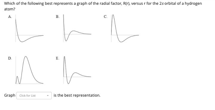 Solved Which of the following best represents a graph of the | Chegg.com