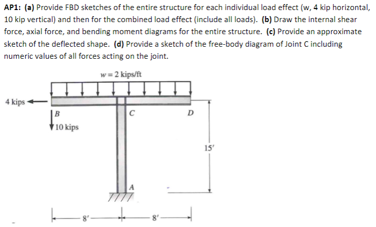 Solved AP1: (a) Provide FBD sketches of the entire structure | Chegg.com
