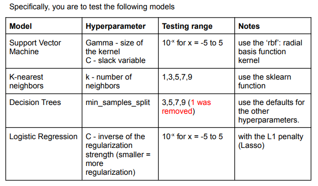 Solved Pls I need a Python code with clear explanations: | Chegg.com