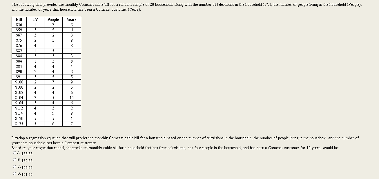 Solved The following data provides the monthly Comcast cable | Chegg.com