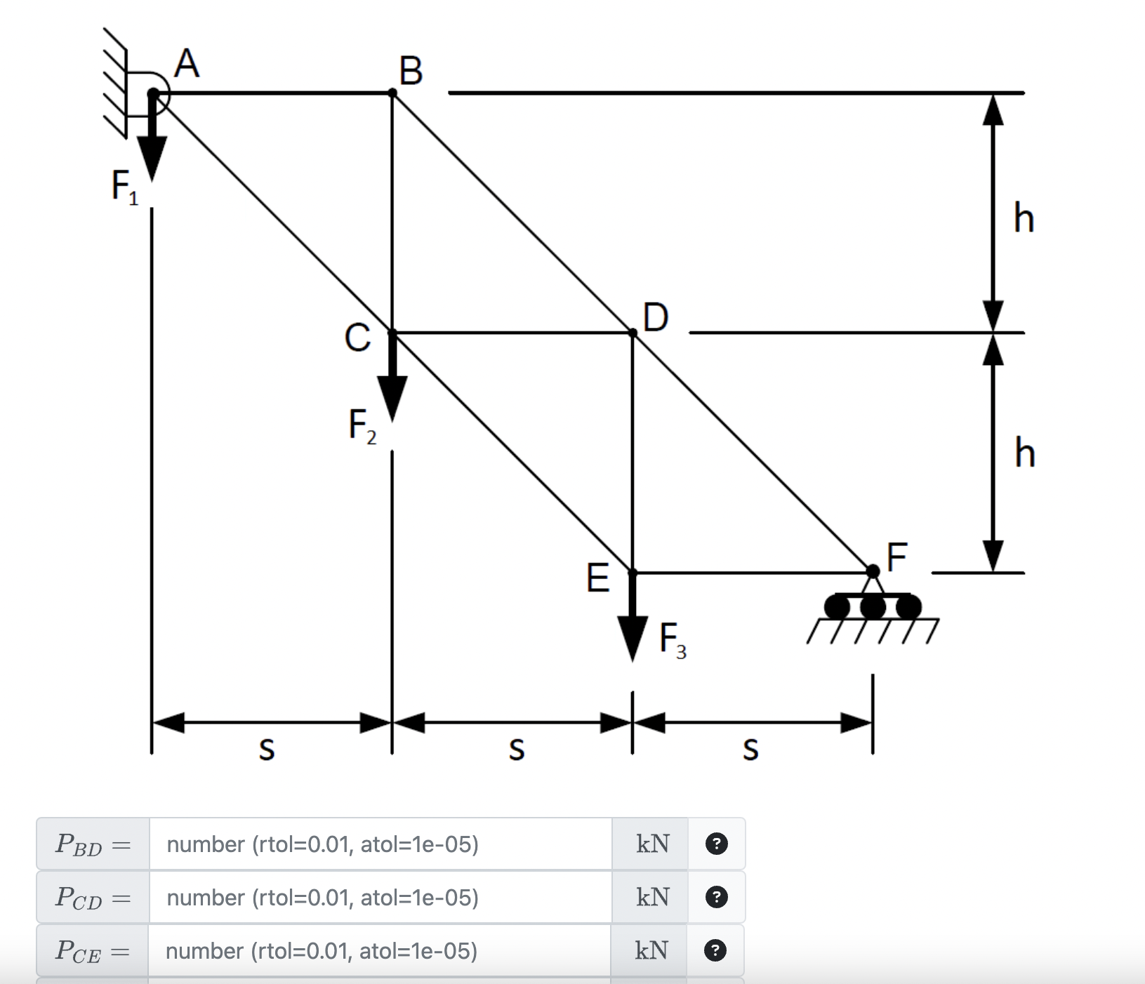 Solved An inclined truss supports three forces at joints | Chegg.com