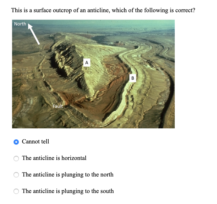 Solved This is a surface outcrop of an anticline, which of | Chegg.com