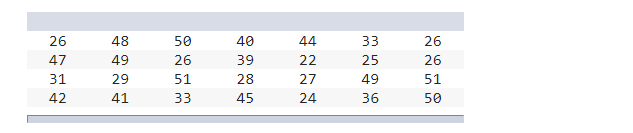 Solved (d) Tally the number of values in each class and | Chegg.com