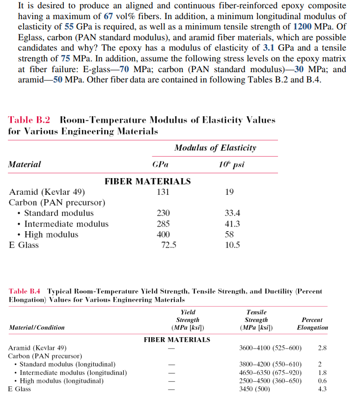 Solved It is desired to produce an aligned and continuous | Chegg.com