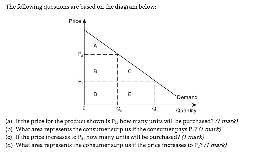 Solved The following questions are based on the diagram | Chegg.com