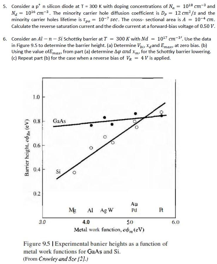 Solved Semiconductor Devices and Materials Assignment 1. An | Chegg.com