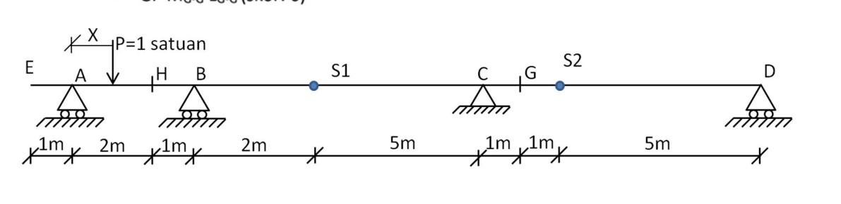 Solved Check the certain stats of the gerber beam structure | Chegg.com