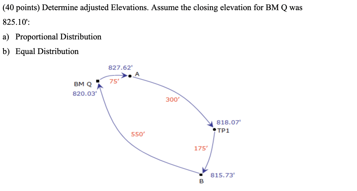 Solved (40 points) Determine adjusted Elevations. Assume the | Chegg.com Solved (40 points) Determine adjusted Elevations. Assume the | Chegg.com