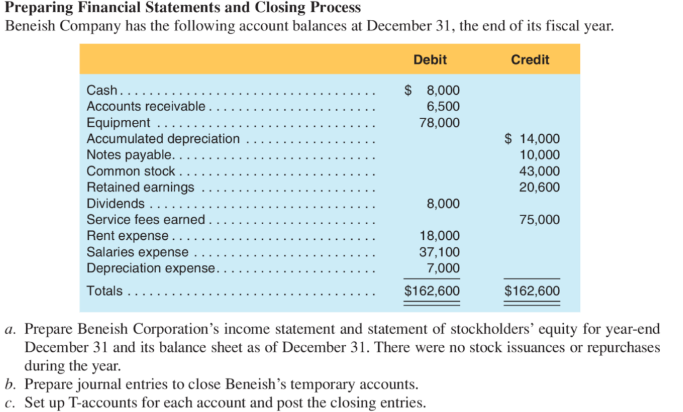 Solved Preparing Financial Statements and Closing Process | Chegg.com