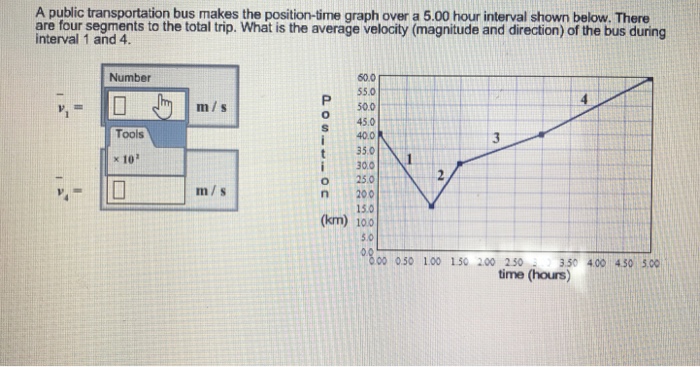 Solved A public transportation bus makes the position-time | Chegg.com
