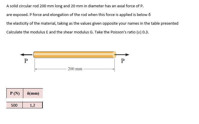 Solved A solid circular rod 200 mm long and 20 mm in | Chegg.com