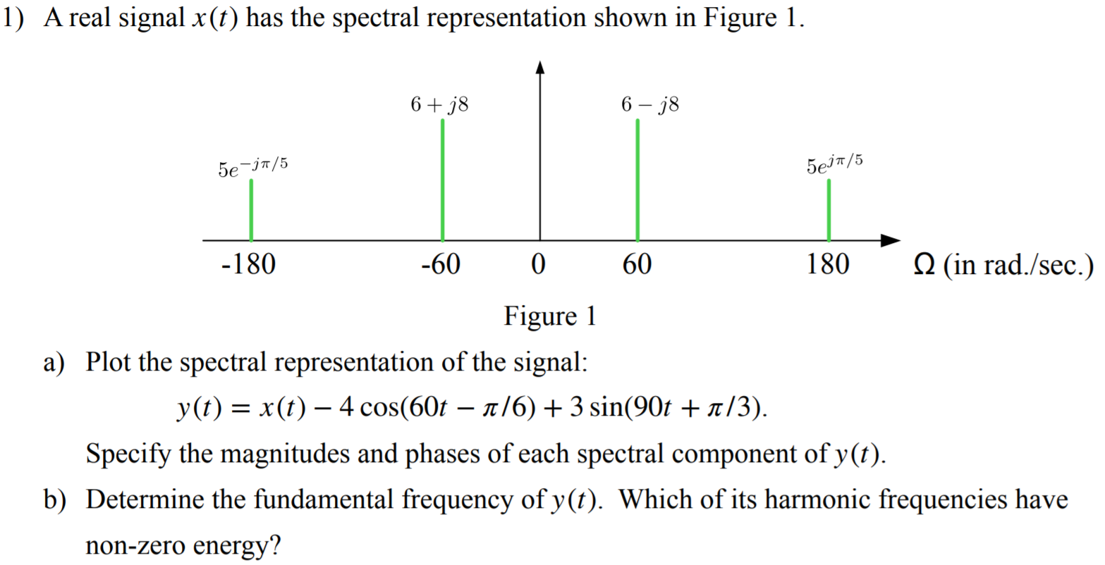 Solved 1) A real signal x(t) has the spectral representation | Chegg.com