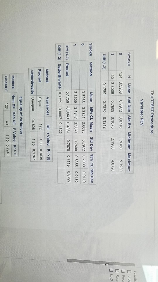Solved (3 pts.) Use the PROC TTEST output to report and | Chegg.com