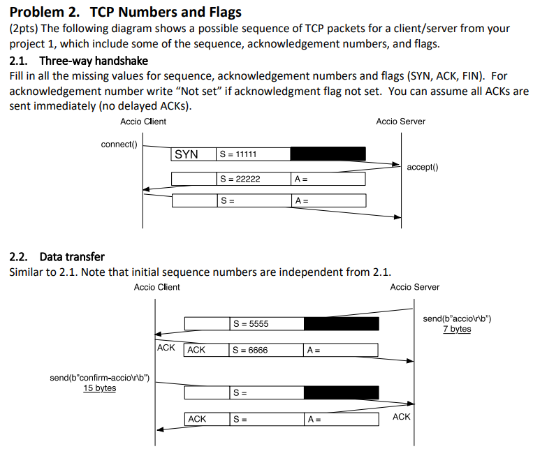 Solved Problem 2. TCP Numbers and Flags (2pts) The following | Chegg.com