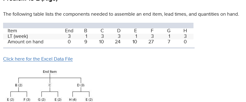 Solved The following table lists the components needed to | Chegg.com