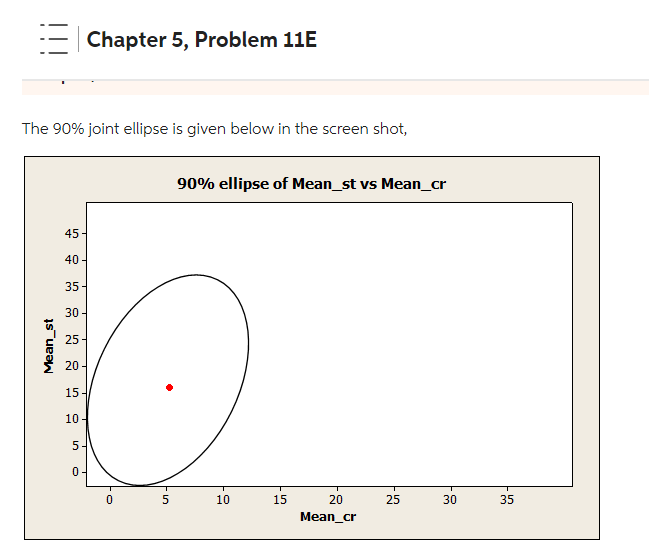 Chapter 5, Problem 11E Hi , I follow steps 1- 15, | Chegg.com