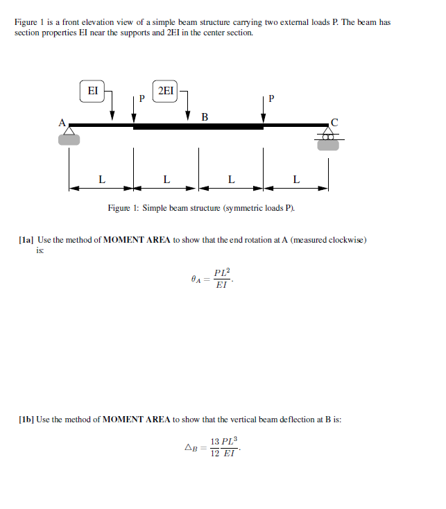Solved Figure 1 is a front elevation view of a simple beam | Chegg.com