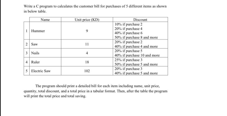 Solved 9 Write a C program to calculates the customer bill | Chegg.com