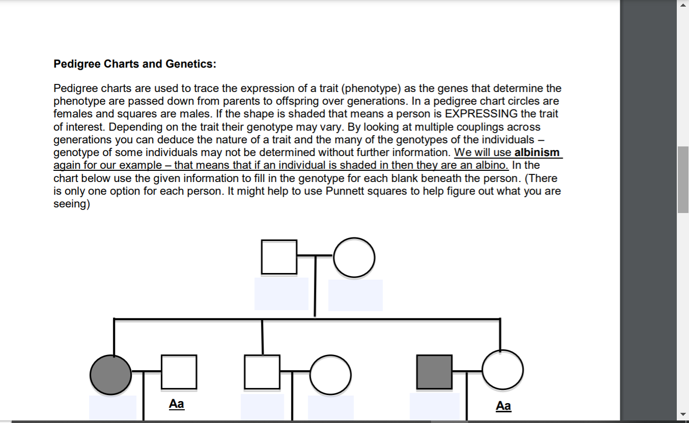 Solved Pedigree Charts and Genetics: Pedigree charts are | Chegg.com