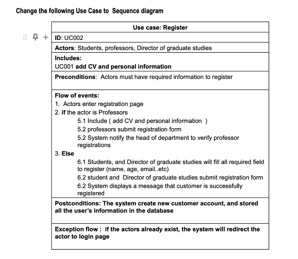Solved Change the following Use Case to Sequence diagram Use | Chegg.com
