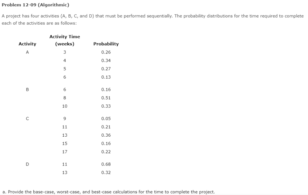 Solved Problem 12-09 (Algorithmic) A project has four | Chegg.com