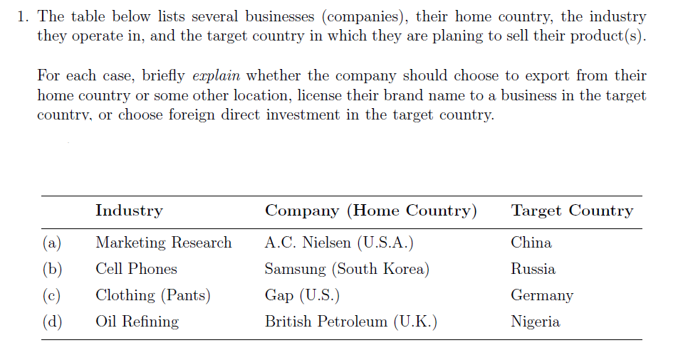 Solved 1. The table below lists several businesses | Chegg.com