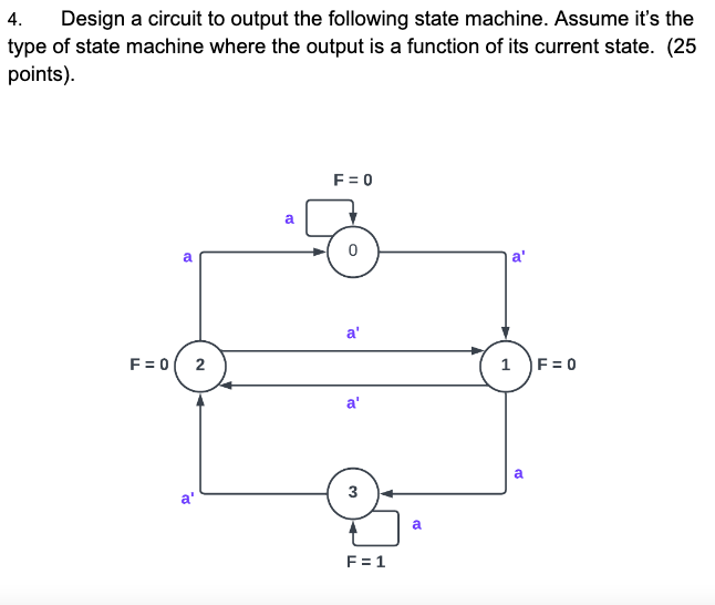 4. Design a circuit to output the following state | Chegg.com