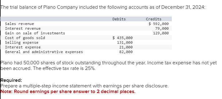Solved The trial balance of Plano Company included the | Chegg.com