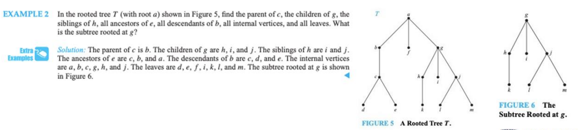 Solved EXAMPLE 2 ﻿In the rooted tree T (with root a ) ﻿shown | Chegg.com