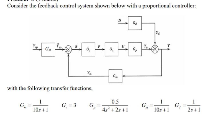 Solved Consider the feedback control system shown below with | Chegg.com