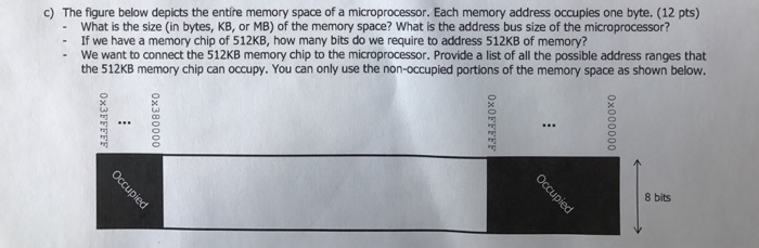 Solved c) The figure below depicts the entire memory space | Chegg.com