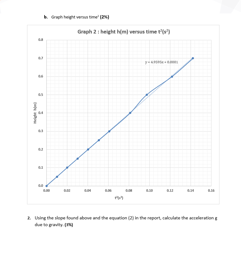 Solved b. Graph height versus time? (2%) Graph 2: height | Chegg.com